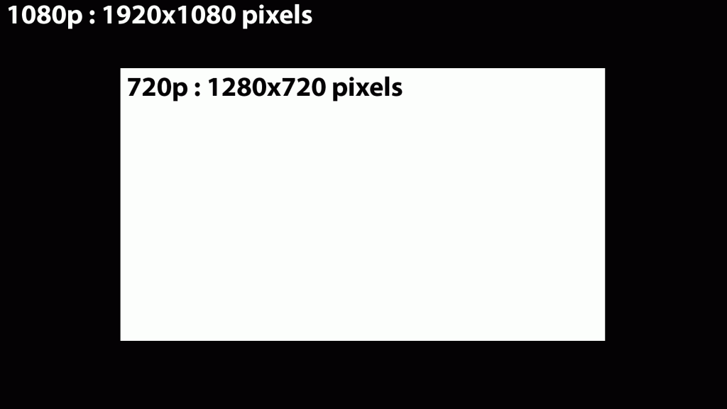 La vérité sur la PS3 et la Xbox360 : vraiment HD ? – WarpZoneBlog.fr